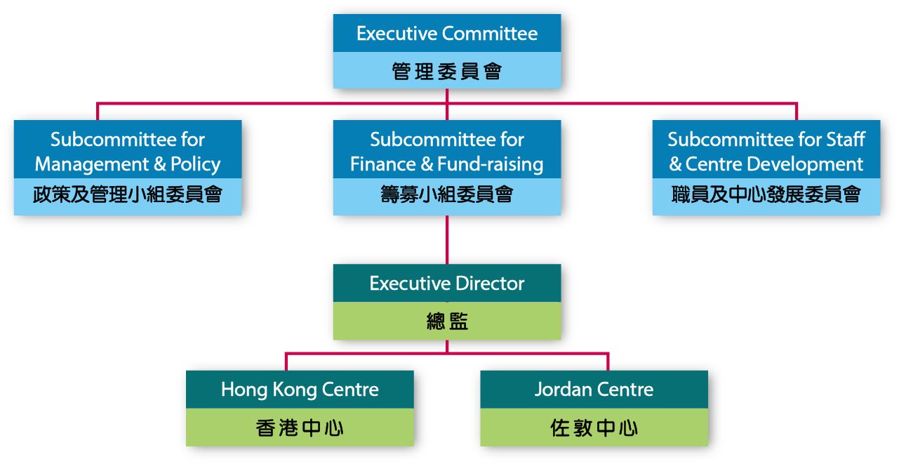Organization Chart | Watchdog Early Education Centre